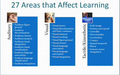 Learning Disabilities Awareness Month - Teach Planning and ...