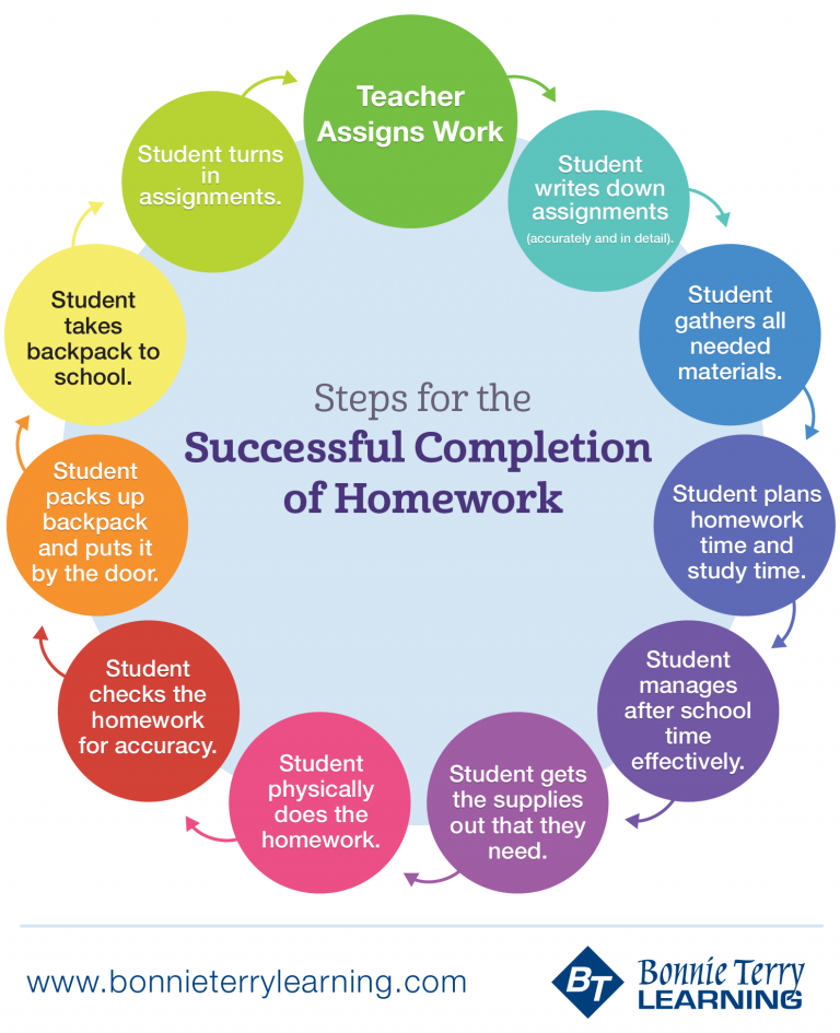 Executive Function Skills and An Argument for Homework