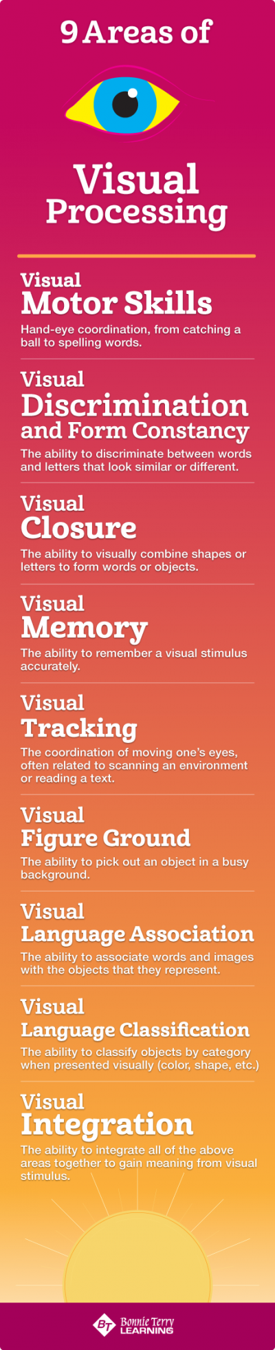Visual Discrimination and Reading Fluency - Bonnie Terry Learning