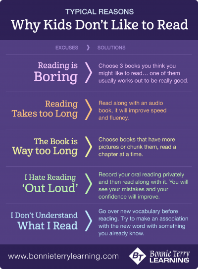 Reading Activities Help Dyslexic and ADHD Kids Love Reading - Bonnie ...
